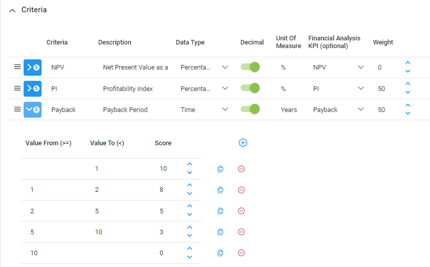 Scoring Matrices Configuration